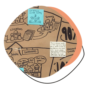 Service design - Meld Studios