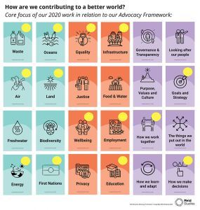 How are we contributing to a better world? A mid-year reflection on the ...